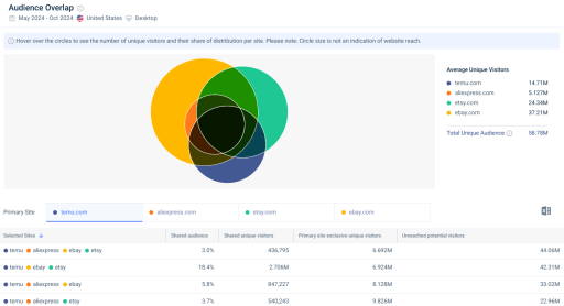 What is Market Fragmentation? | Similarweb
