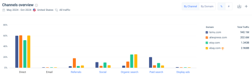 What is Market Fragmentation? | Similarweb