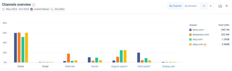 What is Market Fragmentation? | Similarweb
