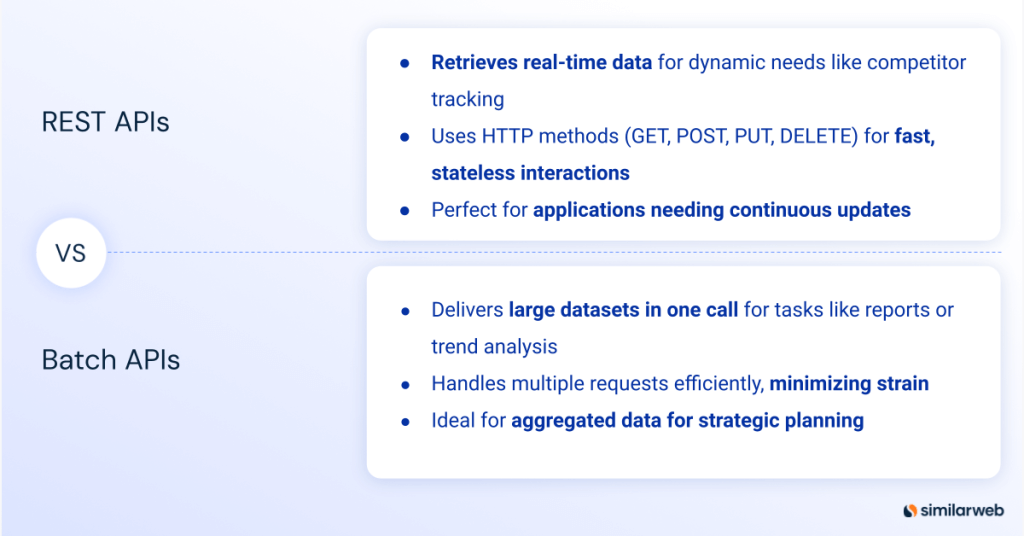 What is an API? Data-Driven Growth Made Easy | Similarweb