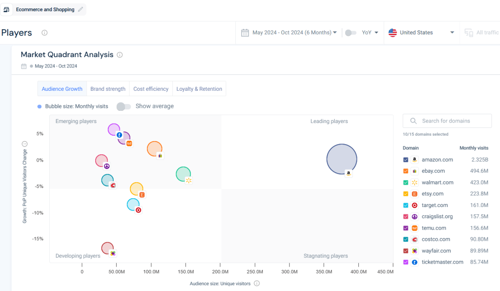 What is Market Fragmentation? | Similarweb