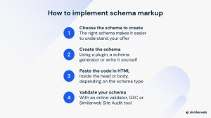 The Complete Guide to Schema Markup in SEO | Similarweb