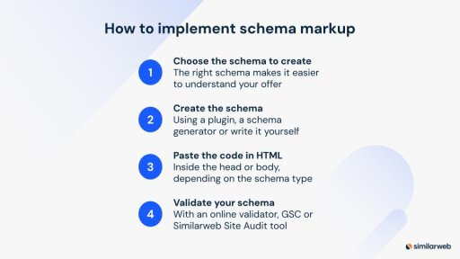 The Complete Guide to Schema Markup in SEO | Similarweb