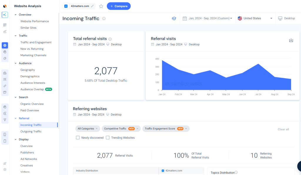 How to Identify and Stop Fake Web Traffic | Similarweb