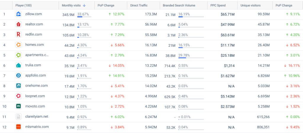 What is Market Fragmentation? | Similarweb