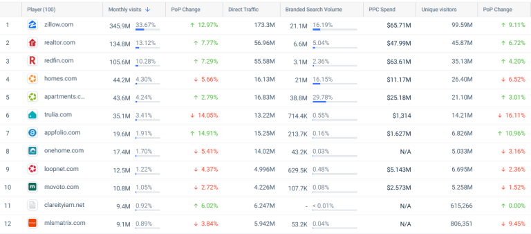 What is Market Fragmentation? | Similarweb