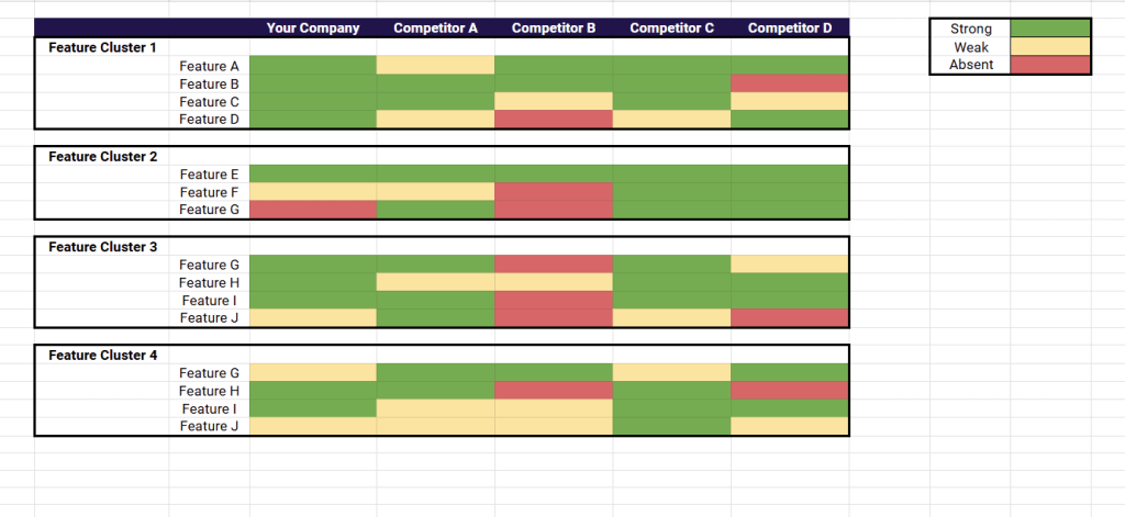 How To Create A Competitive Analysis - Guide + Templates | Similarweb