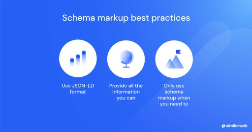 The Complete Guide to Schema Markup in SEO | Similarweb
