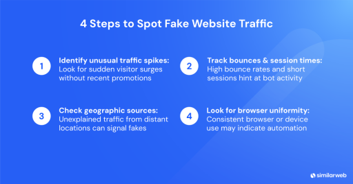 How to Identify and Stop Fake Web Traffic | Similarweb