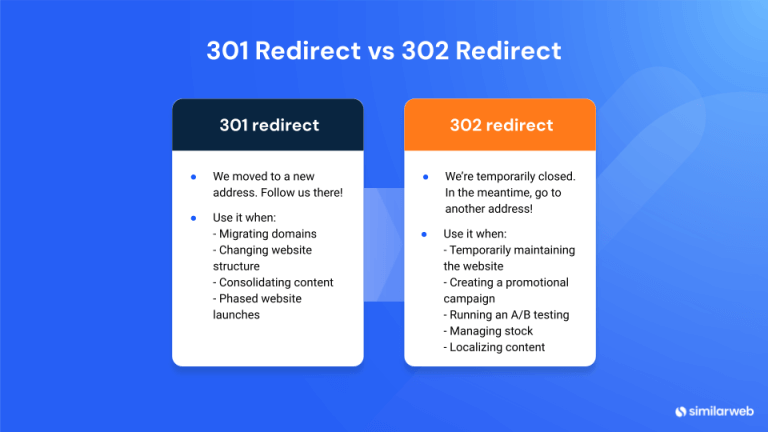 What's a 301 Redirect HTTP Status Code | Similarweb