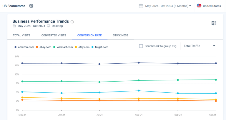 Market Saturation: How to Avoid, Examples & More | Similarweb