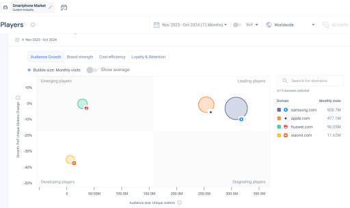 Market Saturation: How to Avoid, Examples & More | Similarweb
