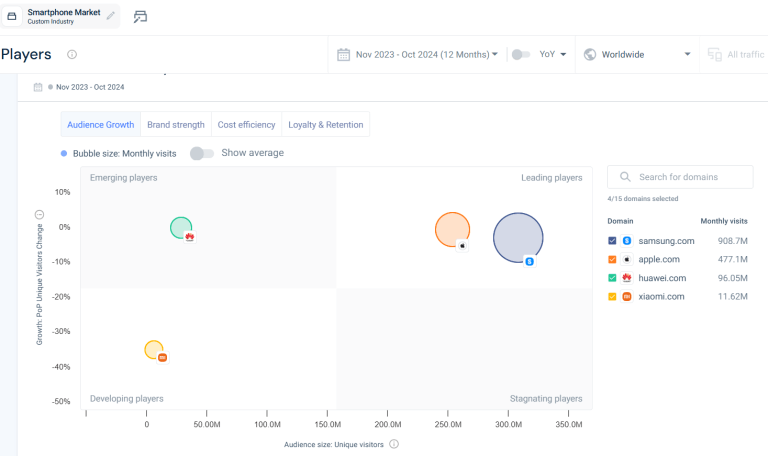 Market Saturation: How to Avoid, Examples & More | Similarweb