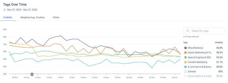 Keyword Research: A Complete Guide + Free Template | Similarweb
