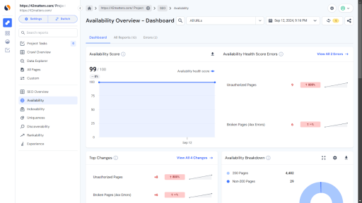 What's 404 Not Found and How to Fix It | Similarweb