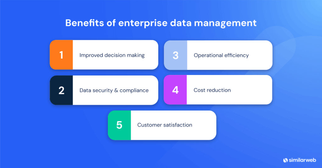 Enterprise Data Management: Benefits and Best Practices | Similarweb