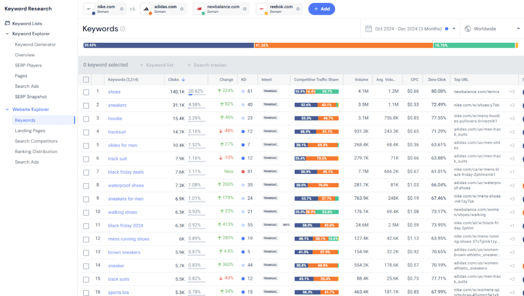 Benchmarking Website Traffic: Guide + 2025 Data | Similarweb