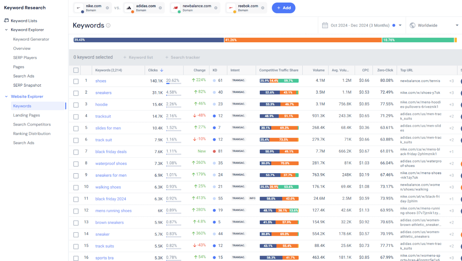 Benchmarking Website Traffic: Guide + 2025 Data | Similarweb