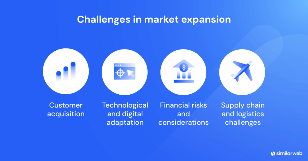 Market Expansion: Building Your Strategy, Tips & Examples | Similarweb