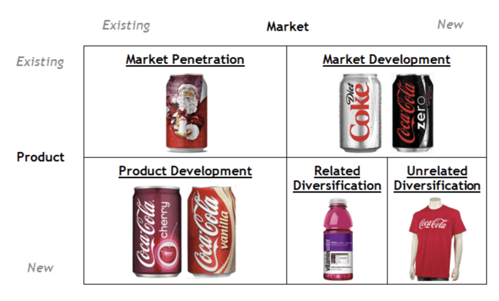 Market Development Strategy: Examples & More | Similarweb