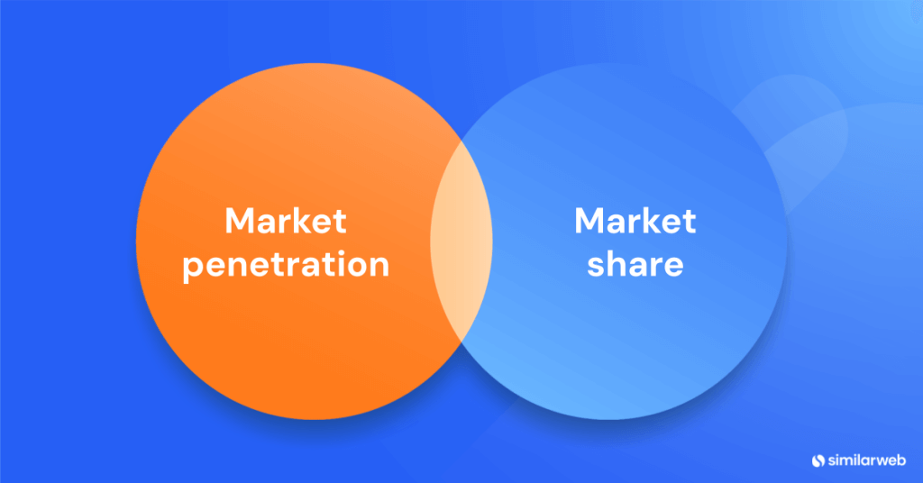 Market Penetration: Calculation & A 6 Step Guide | Similarweb