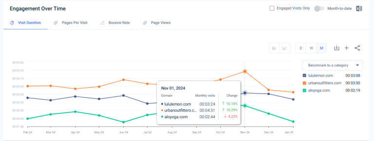 B2B Market Segmentation: Examples & Methods | Similarweb