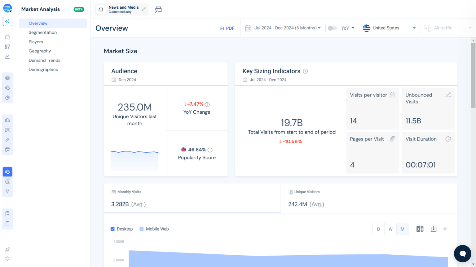 Future of Market Research: Predictions and More | Similarweb