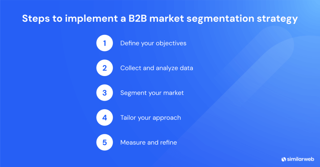 B2B Market Segmentation: Examples & Methods | Similarweb