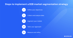 B2B Market Segmentation: Examples & Methods | Similarweb