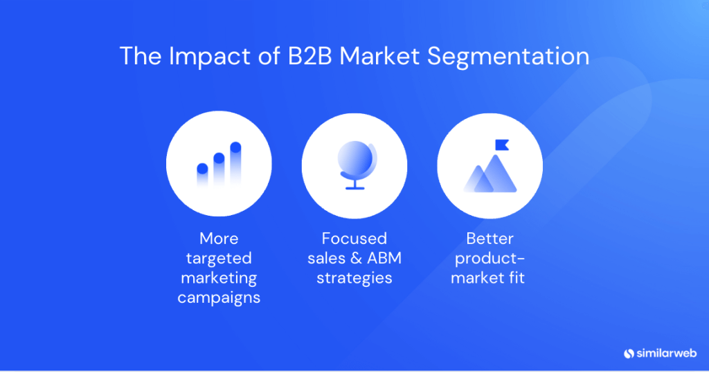 B2B Market Segmentation: Examples & Methods | Similarweb