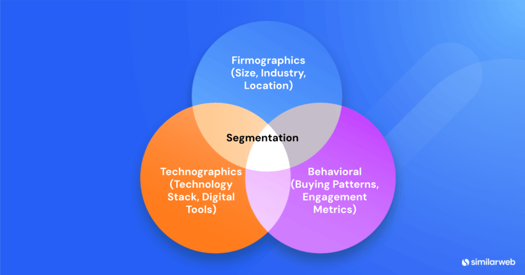 B2B Market Segmentation: Examples & Methods | Similarweb
