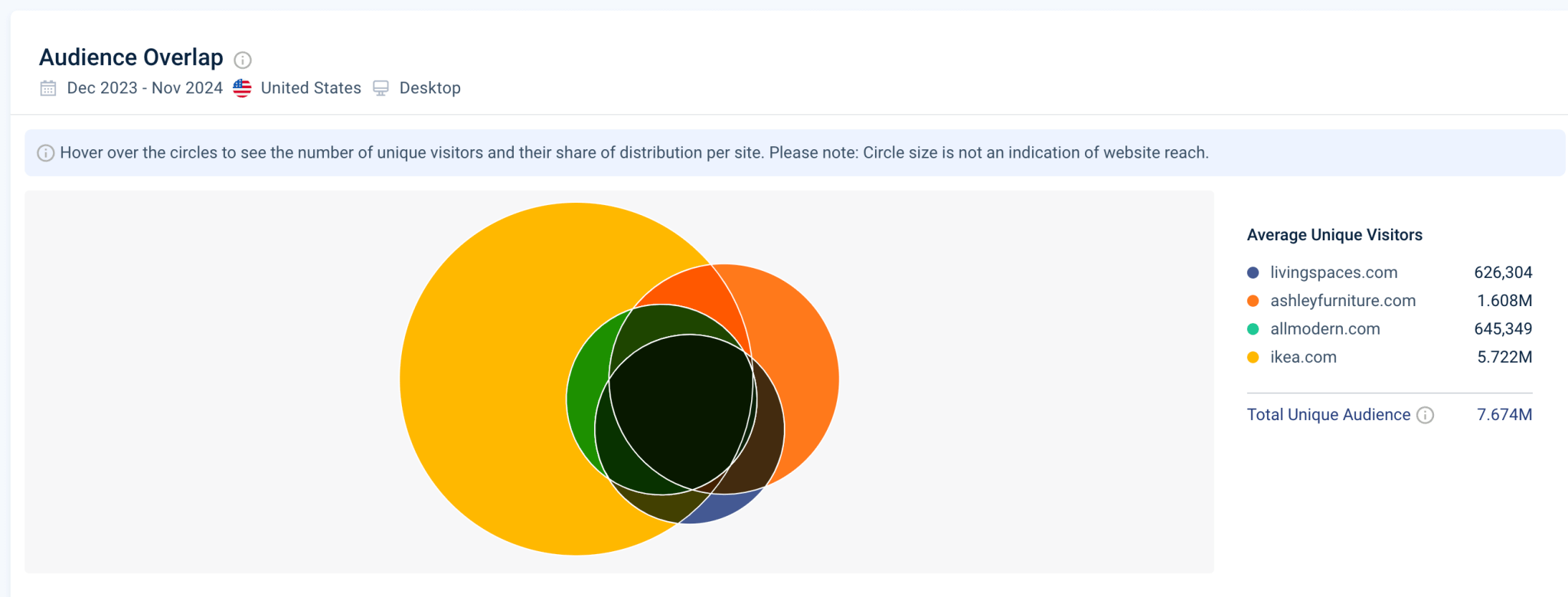 Market Penetration: Calculation & A 6 Step Guide | Similarweb