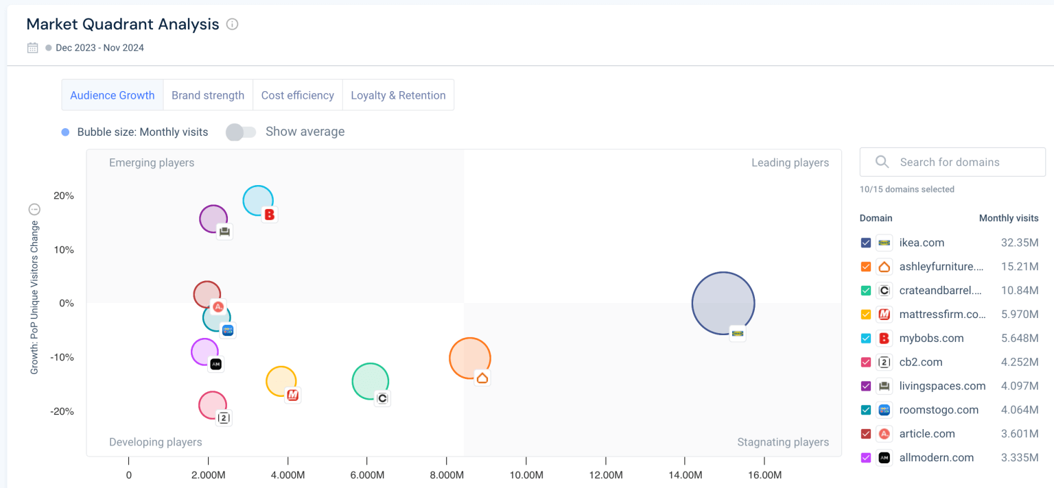Market Penetration: Calculation & A 6 Step Guide | Similarweb