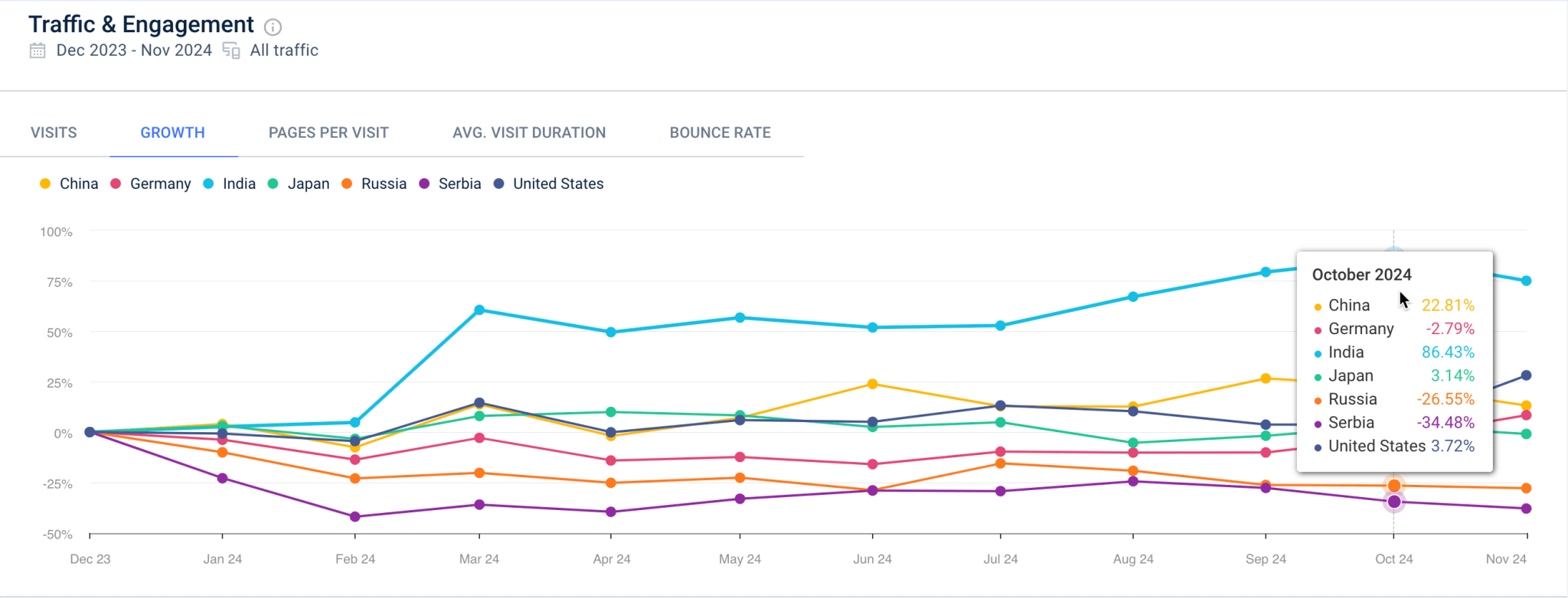 Market Expansion: Building Your Strategy, Tips & Examples | Similarweb