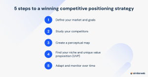 How to Build a Competitive Positioning Strategy | Similarweb