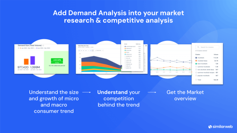 What is Demand Analysis? | Similarweb