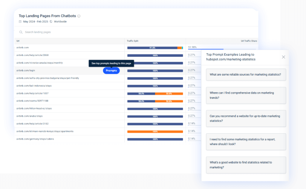 Introducing AI Chatbot Traffic Tracking | Similarweb