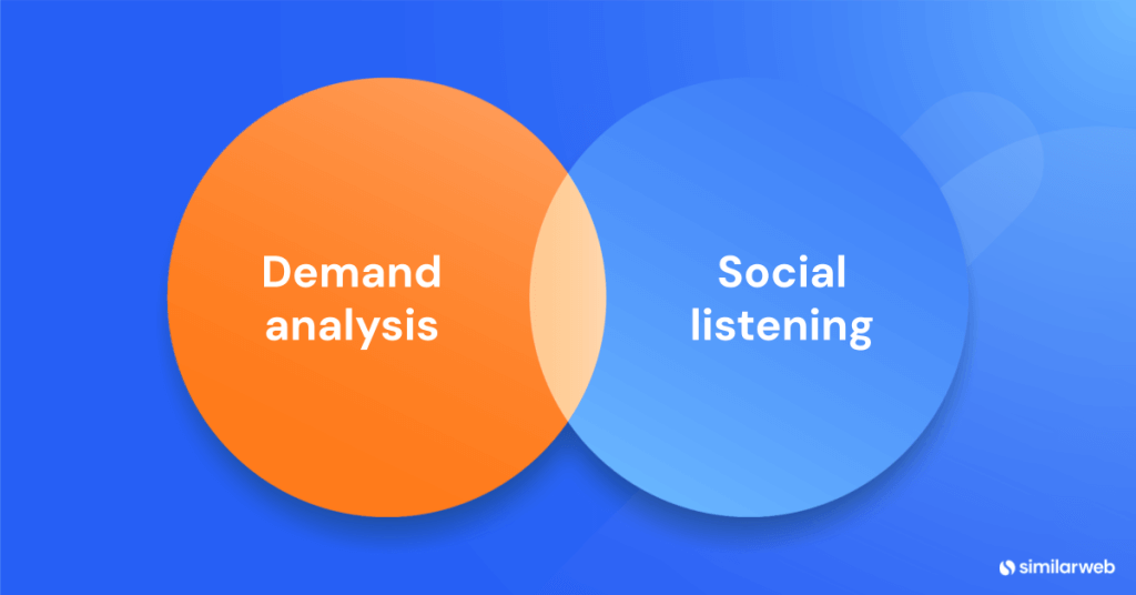 What is Demand Analysis? | Similarweb