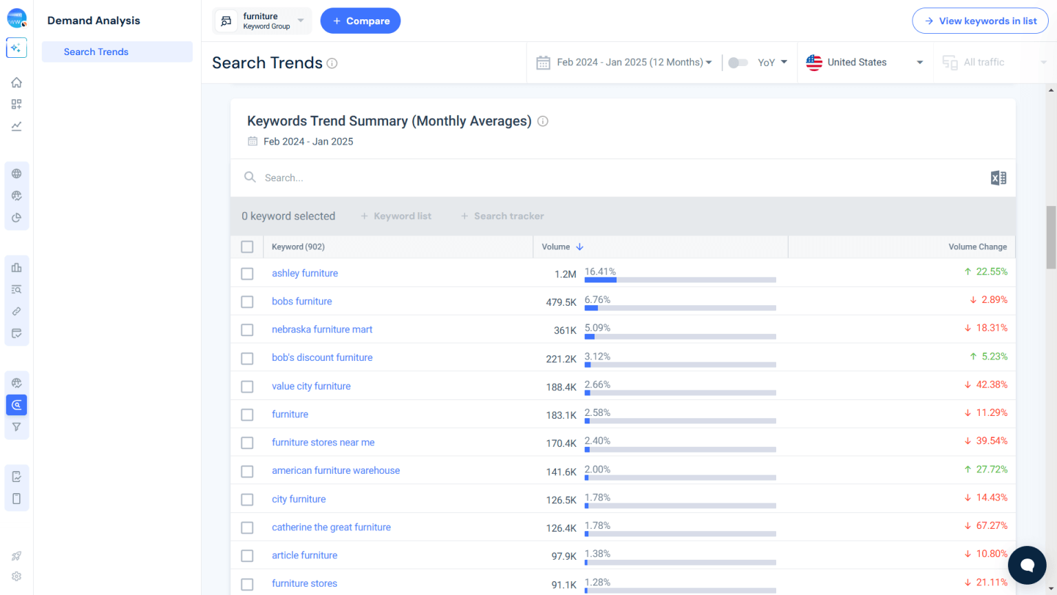 How to Build a Competitive Positioning Strategy | Similarweb