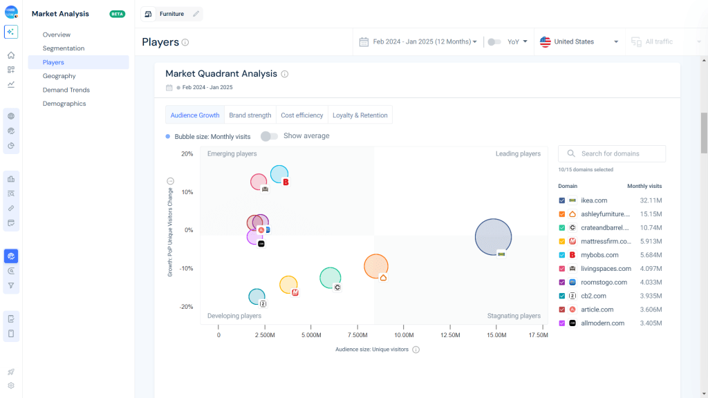 How to Build a Competitive Positioning Strategy | Similarweb