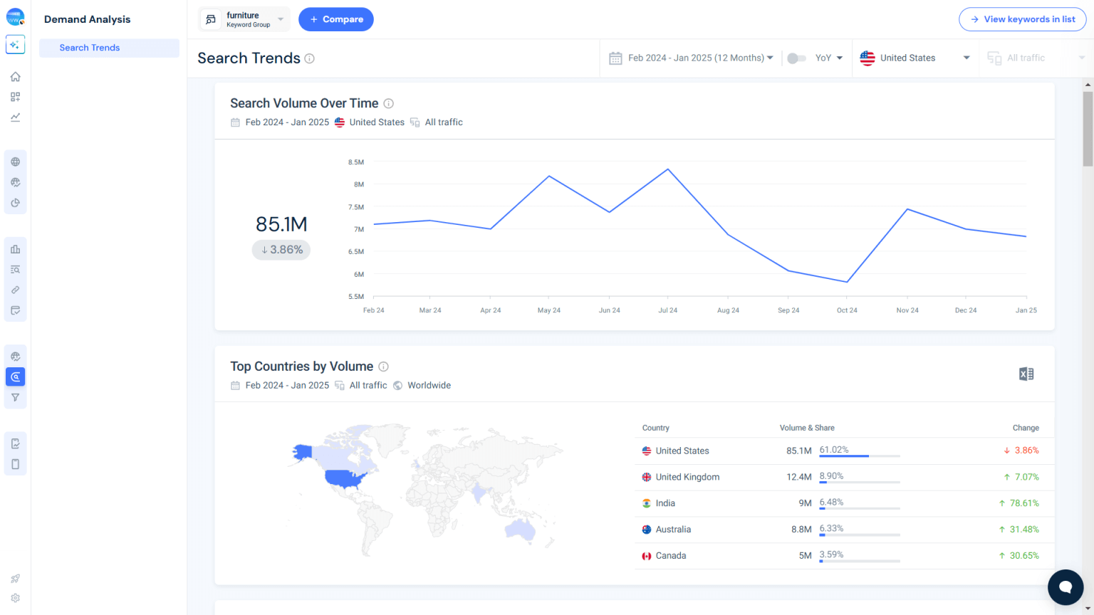How to Build a Competitive Positioning Strategy | Similarweb