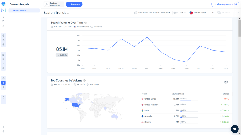 How to Build a Competitive Positioning Strategy | Similarweb