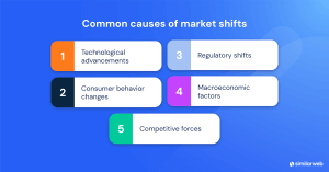 Market Shifts: How to Detect & Adapt | Similarweb