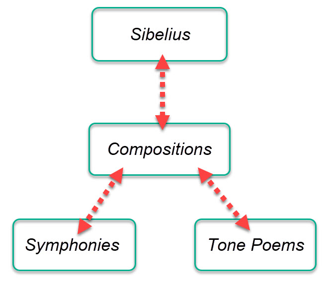 How to Create a Topical Map | Similarweb
