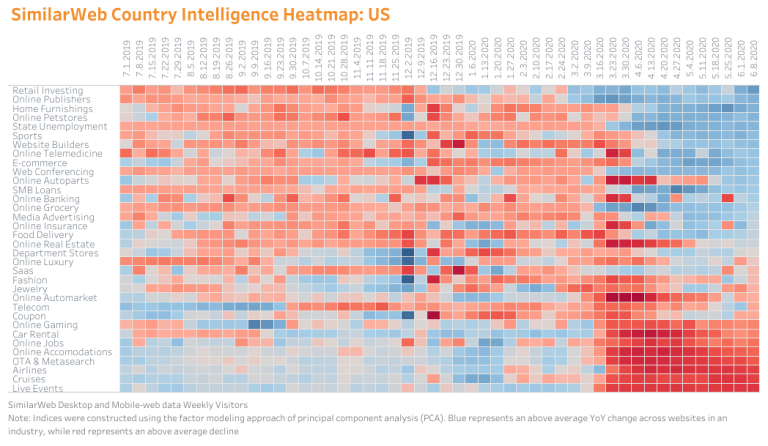 Global Economic Recovery: Heatmaps Report | Similarweb