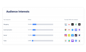 Audience Analysis & Insights Tool | Similarweb