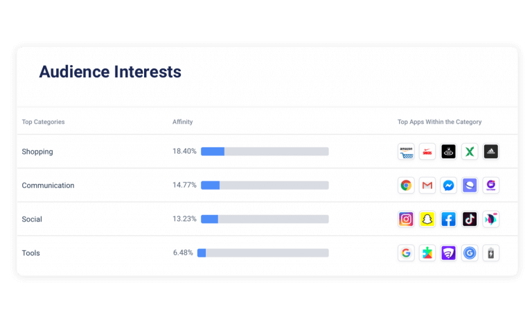 Audience Analysis & Insights Tool | Similarweb