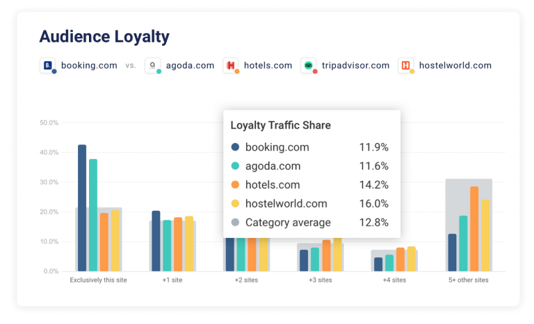 Audience Analysis & Insights Tool | Similarweb