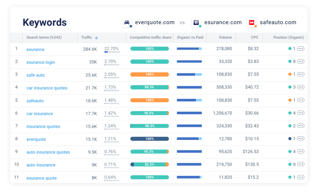 Financial Performance Data and Analytics Tools | Similarweb