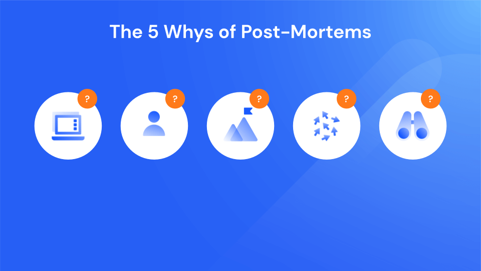 Post-Mortem Analysis: The What, Why, and How | Similarweb